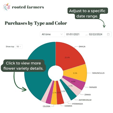 Say Hello To Buyer Analytics And Start Planning Rooted Farmers Blog Rooted Farmers
