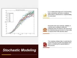 Stochastic Modeling Ppt Design Powerpoint Presentation Sample