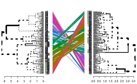教師無し学習 Hierarchical clustering in R 獣医 x プログラミング