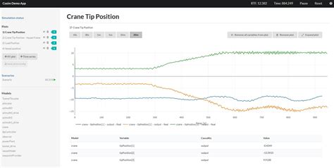 Osp Use Cases Open Simulation Platform