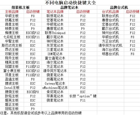 Win7系统安装教程图解 Win7系统安装 老毛桃winpe U盘