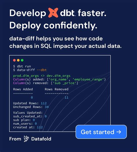 Datafold On Linkedin Development Testing Open Source Datafold