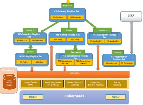 nssf architecture