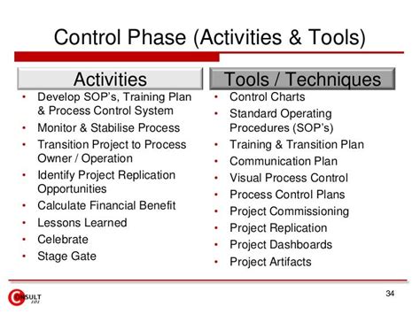 Lss Idea Generation To Project Execution