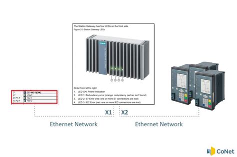 Innovative Integration Of Siprotec 5 With Pcs 7 Hvc Alkmaar Conet