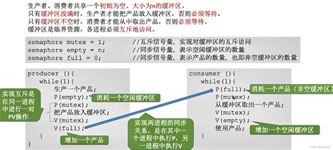 第二章 进程同步与互斥特殊指令tsl And Swap Csdn博客