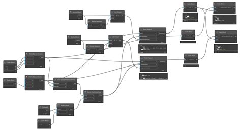 How To Get Distance Between Point And Line And Get Z Value Z Axis Lists Logic Dynamo