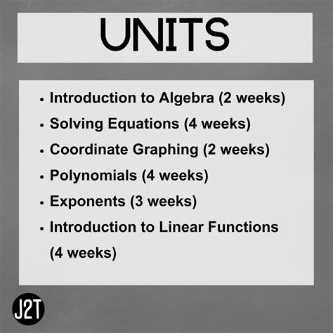 Algebra 1 Curriculum Special Education 6 Units Joy2teach Joy2teach