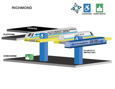 Bart Elevator Locations And Accessible Path For Richmond Station