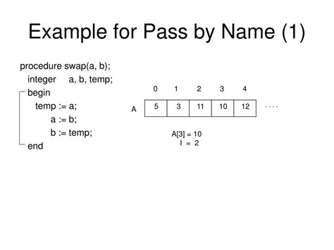 Ppt Ch9 Parameter Passing Powerpoint Presentation Free Download