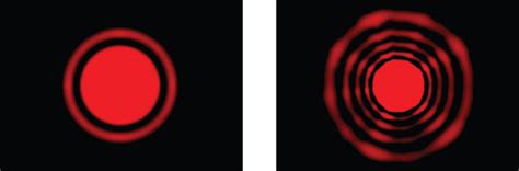 Laser Diffraction Particle Sizing