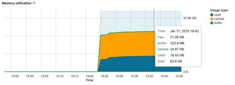 Caching Clearing Cached Data On Databricks Cluster Stack Overflow