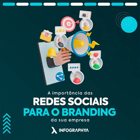 A Importância Das Redes Sociais Para O Branding Da Sua Empresa