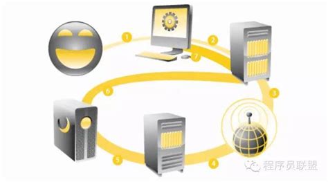 [linux探索之旅]第四部分第六課：dns和域名，一探究竟 每日頭條
