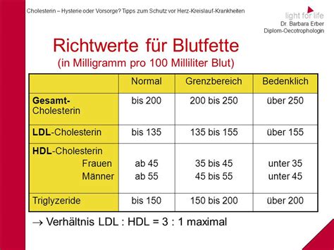 Die Besten Cholesterin Tabelle Beste Wohnkultur Bastelideen