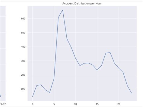 data analysis services with sql python pyspark upwork