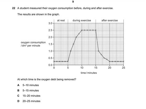 Bio Paper 21 Help M J R Igcse
