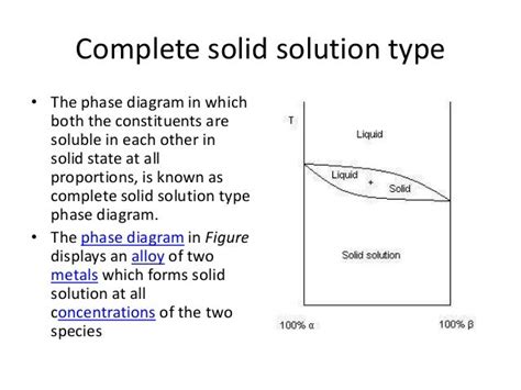 phasediagram