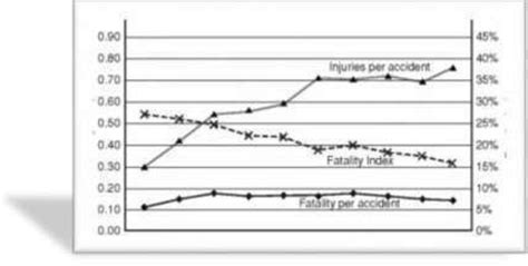 Figure 1 From ROAD ACCIDENT PREDICTION USING ARTIFICIAL INTELLIGENCE Semantic Scholar