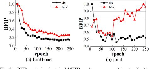 Figure 3 From Explainability Enhanced Object Detection Transformer With
