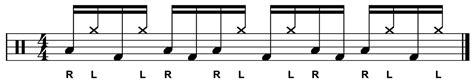 What Are Drum Chops And How To Play Them With Sheet Music