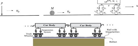 Figure 1 From Moving Finite Element Mesh Modelling For Induced