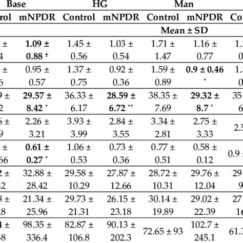 Cytokine Expression Of Pbmcs From Mnpdr Patients Vs Healthy Controls