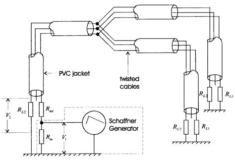 Experimental Setup For The Mutual Coupling Evaluation Download