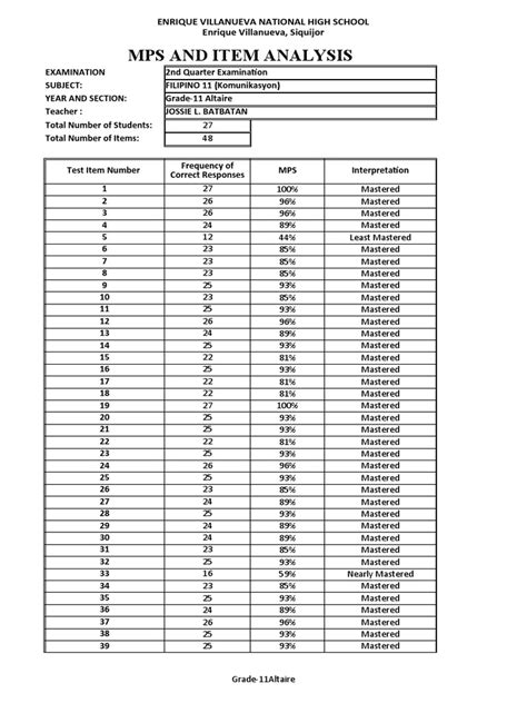 Item Analysis Filipino Kom Pdf Qualifications Tests