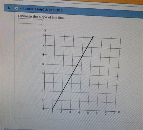 Solved 11 Points LarApCalc 10 1 3 001 Estimate The Slope Of Chegg