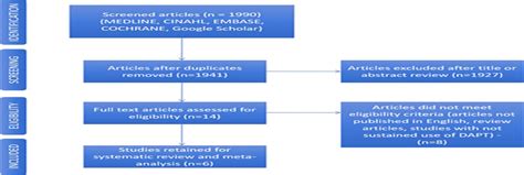 No Significant Difference In Post Ercp Bleeding Rates Betwee