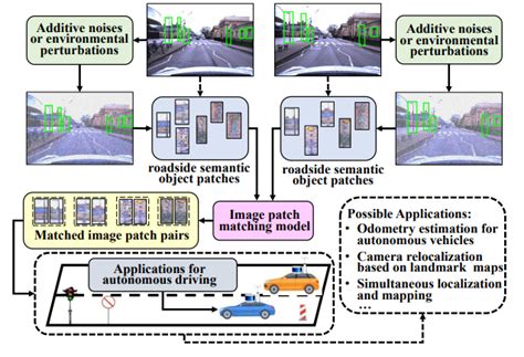 Sijie Wangs Publications
