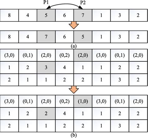 Figure 5 From Humanrobot Collaborative Scheduling In Energy Efficient