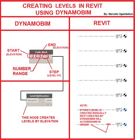 Create 3d Rooms In Revit Using Dynamobim Artofit