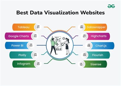 Best Data Visualization Websites Geeksforgeeks