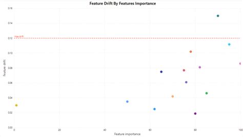 What Is Mlops Roadmap For Models Interpretability