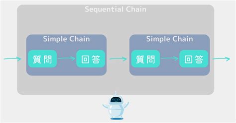 Langchain