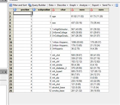 How To Modify The Table By Using Proc Report Very Urgent SAS Support Communities