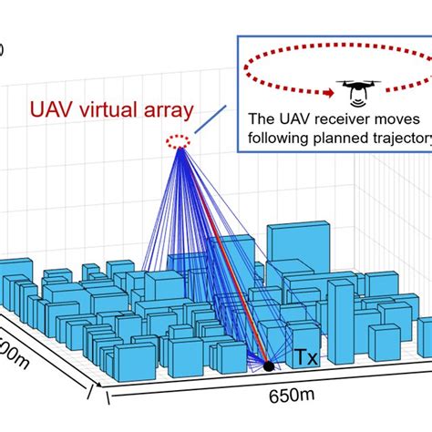 One Example Snapshot From Ray Tracing Simulations The Transmitters Are