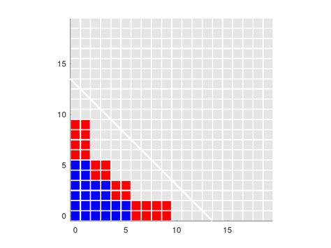 box plot test