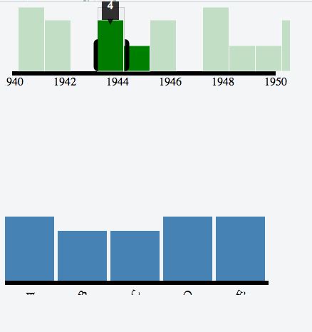 Javascript D Js Chart Transition Erroring Stack Overflow
