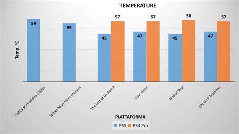 Playstation 5 Temperature And Noise Tests Validate Its Next Generation