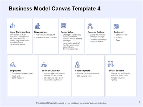 Business Model Canvas Ppt Powerpoint Presentation Complete Deck With Slides