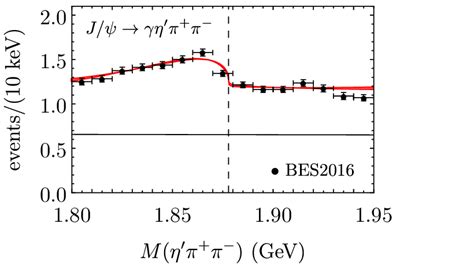 The η π π invariant mass spectrum for the decay J ψ γη π π