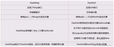 java集合框架深入解析：arraylist、linkedlist与hashmap特性比较 csdn博客