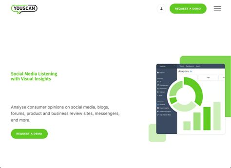 5 Best Social Listening Tools To Do Your Research For You Minitool