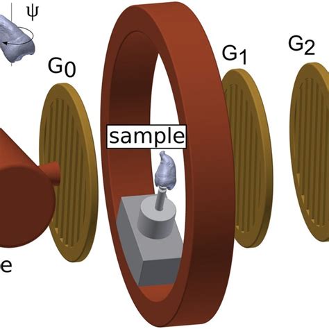 Schematic Overview Of The Experimental Setup Including A Grating Download Scientific Diagram