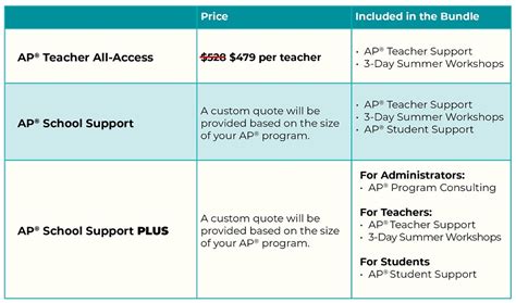 AP Programs Marco Learning