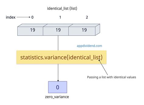 Python Statisticsvariance Method