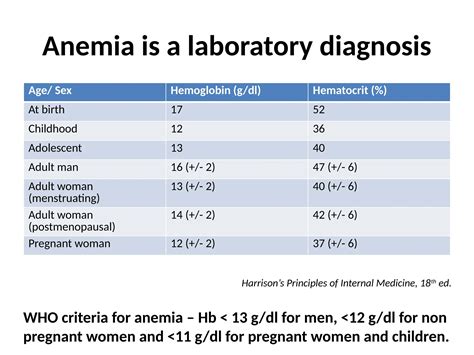Anemia Classification Basic Lab Diagnosispptx
